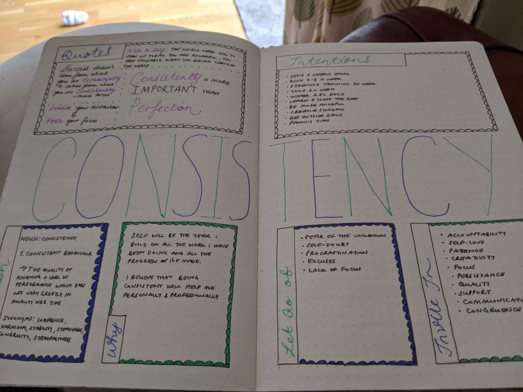 Consistency is more important than perfection - www.yourtimetogrow.com