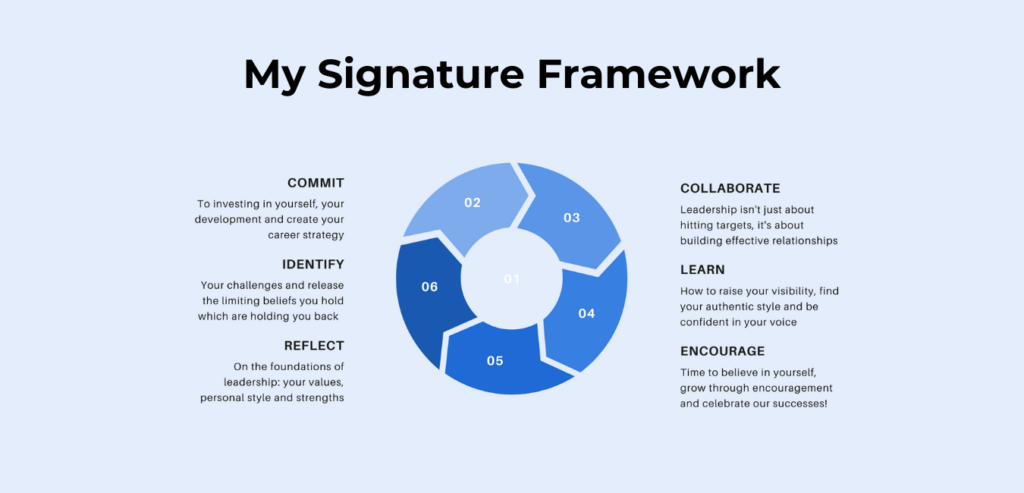The Career Circle Mastermind is open - www.yourtimetogrow.com